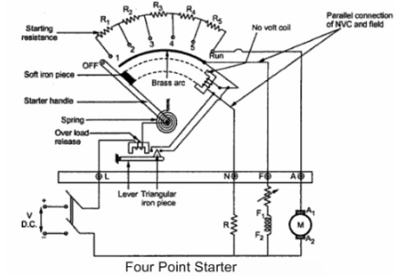 2-Point, 3-Point, and 4-Point Starters for DC Motors