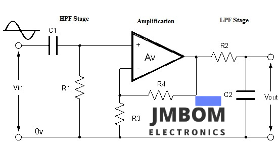 Active Bandpass Filter: Overview, Types,Q Factor & Applications
